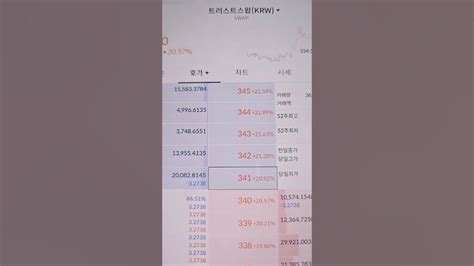 빗썸 트러스트스왑 코인 Youtube