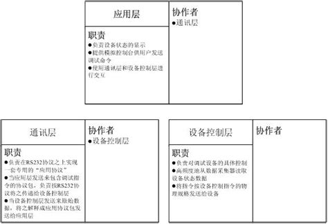 逻辑架构和物理架构在架构设计中的应用 系统物理架构图 csdn博客