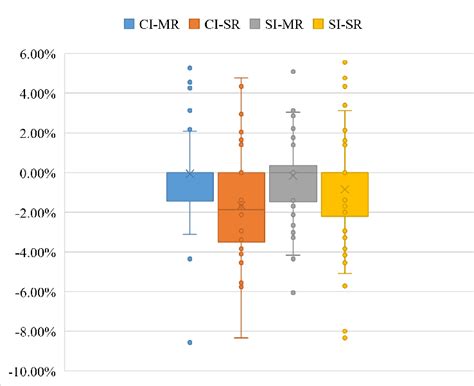 Figure 10 From Sustainable Last Mile Distribution With Autonomous Delivery Robots And Public