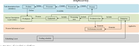 Figure 3 From Analysis Of Self Organized Criticality In Complex
