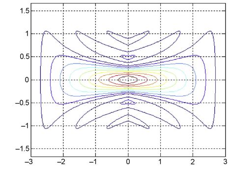 Ambiguity Function Radartutorial