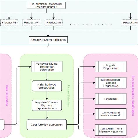 Detailed Technical Design Diagram Download Scientific Diagram