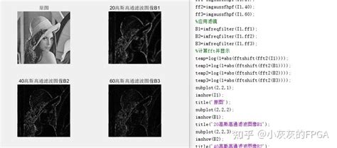 Matlab图像处理系列频率域图像增强之理想低通滤波器高斯低通滤波器高斯高通滤波器拉普拉斯滤波器以及高斯带阻滤波器 知乎