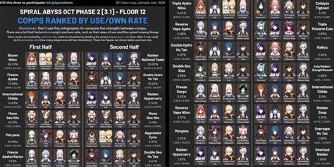 Genshin Impact Xiao Abyss Team Design Talk