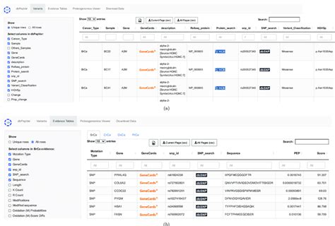 Variant And Evidence Menus A The Variant Menu Presents A Table With