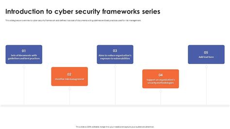 Introduction To Cyber Security Frameworks Series Ppt Powerpoint