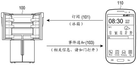 Method And Device For Event Notification In Home Network System Eureka Patsnap