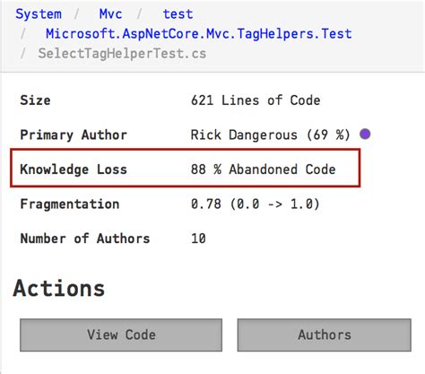 Knowledge Distribution — Codescene 4 3 2 Documentation