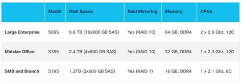 خرید Wsa Cisco Web Security Appliance داده کاوان تتیس