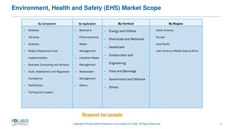 Ppt Environment Health And Safety Ehs Market Global Opportunity Analysis 2030 Powerpoint