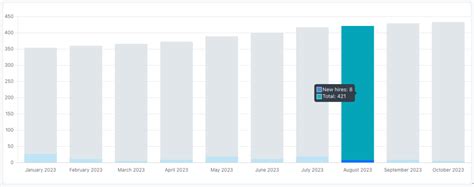 Using The Headcount Report Workable Help