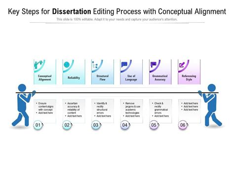 key steps for dissertation editing process with conceptual alignment