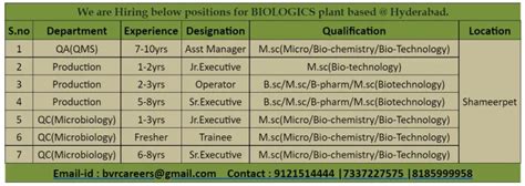 Ichor Biologics Urgent Openings For Qa Qms Production Qc
