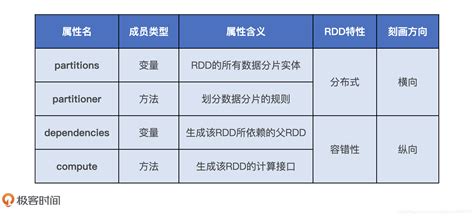 Spark性能调优实战基础知识 极客时间 吴磊spark调优 Csdn博客