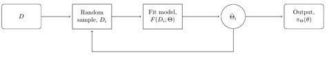 bayesian prior via cross validation cross validated