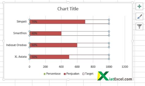 Cara Membuat Progress Bar Excel Dengan Mudah