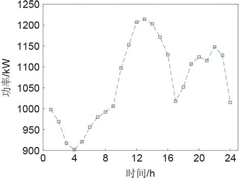基于改进海洋捕食者算法的配电网储能多目标优化配置