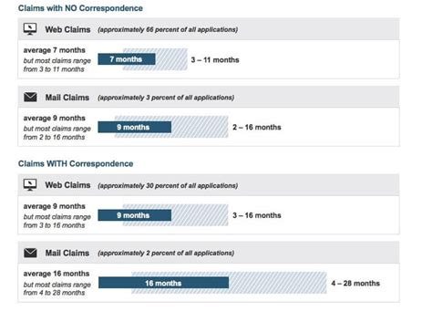 How To Copyright A Script And Protect Your Screenplay