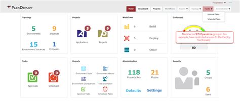 Securing Flexdeploy Using Ldap Server Flexagon