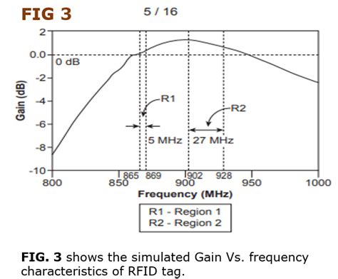 IDF No Reusable Passive RFID Sensor For Structural Health Monitoring Industrial