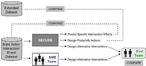 Secure Validation Experiment Setup Download Scientific Diagram