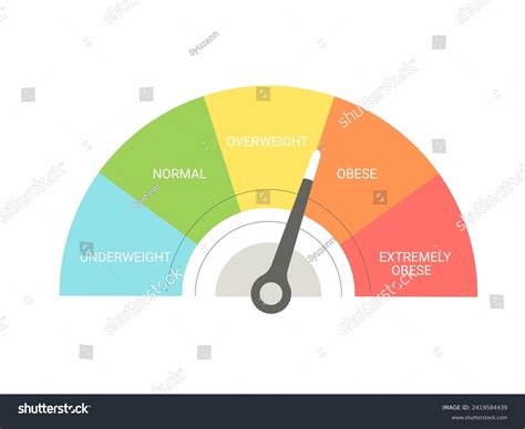 Bmi Concept Indicator Body Mass Index Stock Vector Royalty Free