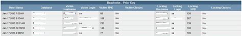DbWarden A Free SQL Server Monitoring Package SQLServerCentral
