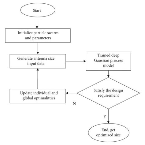 The Dgp Network Model Structure Download Scientific Diagram