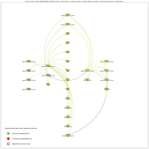 How To Organize Your Issue Dependencies In Jira Blog Kronis Dev