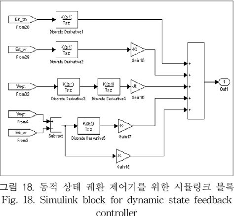 Figure 1 From Design Of Nonlinear Controller For Variable Speed Wind Turbines Based On Kalman