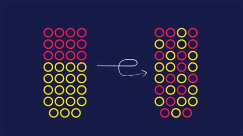 mohamed alghobary on linkedin entropy in software development entropy