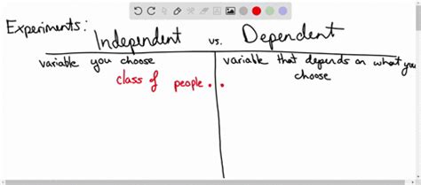 Explain The Difference Between Time Dependent And Independent