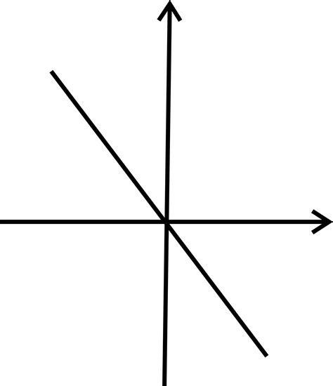 Can Someone Help Me With This Which Of The Following Is A Graph Of Identity Function