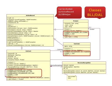 Patterns Of Enterprise Application Architecture By Example