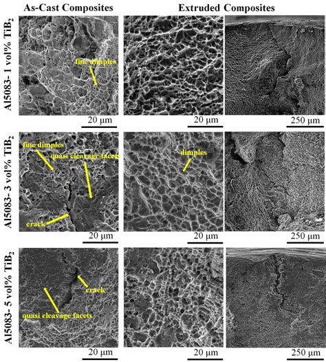 Fracture Surfaces Of The As Cast And Extruded Tensile Samples