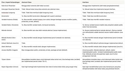 Mengenal Inheritance Abstract Class Dan Interface Dalam Java By Benaya Josua Apr 2025