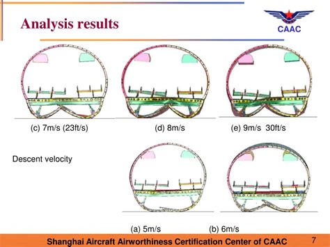 Ppt Fuselage Section Crashworthiness Test And Analysis Powerpoint