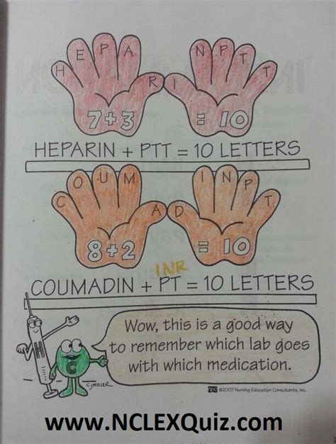 Warfarin And Heparin Labs Nursing Tips For Anticoagulation Drugs Lab