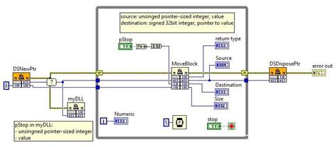 Solved Sending A Value From Labview To A Running Dll Ni Community