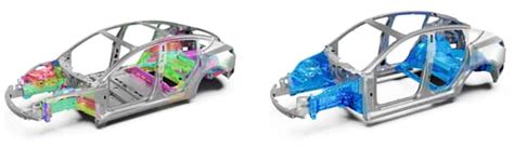 기가캐스팅 자동차 제조 산업의 가장 뜨거운 트렌드 네이버 블로그