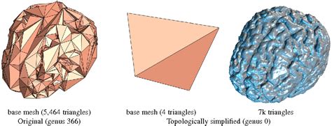 figure 12 from an out of core algorithm for isosurface topology