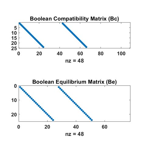 Overview Of The First Stage Coupling Download Scientific Diagram
