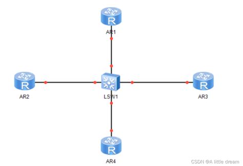 dr的背景、dr的作用以及dr选举规则 csdn博客