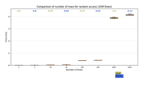 Github Wgierketuk1numaa Numa Benchmarks For The Lecture Trends
