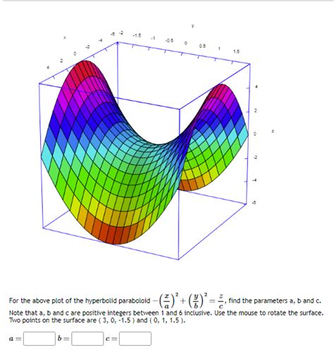 solved for the above plot of the elliptic paraboloid