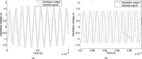 Figure 1 From Capturing Oscillator Injection Locking Via Nonlinear