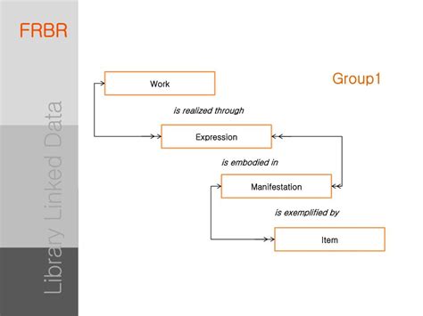 ppt library linked data powerpoint presentation free download id