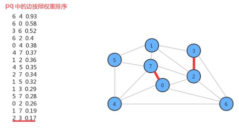 十一、java数据结构与算法 图的进阶(讲解与代码)java图数据结构代码实现 Csdn博客 十一、java数据结构与算法 图的进阶(讲解与代码)java图数据结构代码实现 Csdn博客