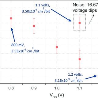 Print Screen Of The Injected Noise On FPGA Download Scientific Diagram