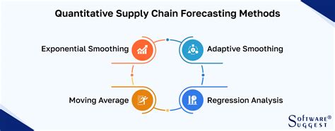What Is Supply Chain Forecasting 10 Methods